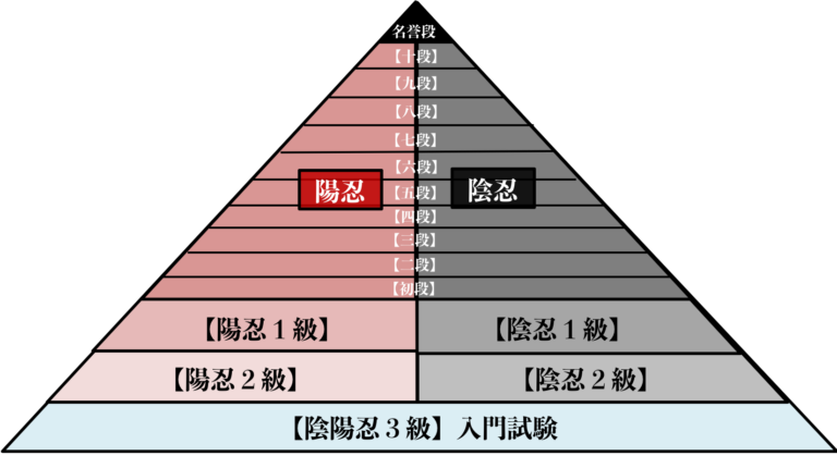 System of Nindo | 忍道-NINDO-